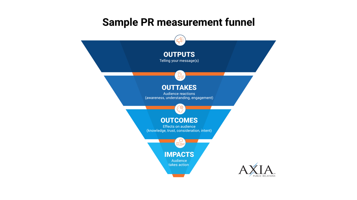 5 metrics you should measure in PR